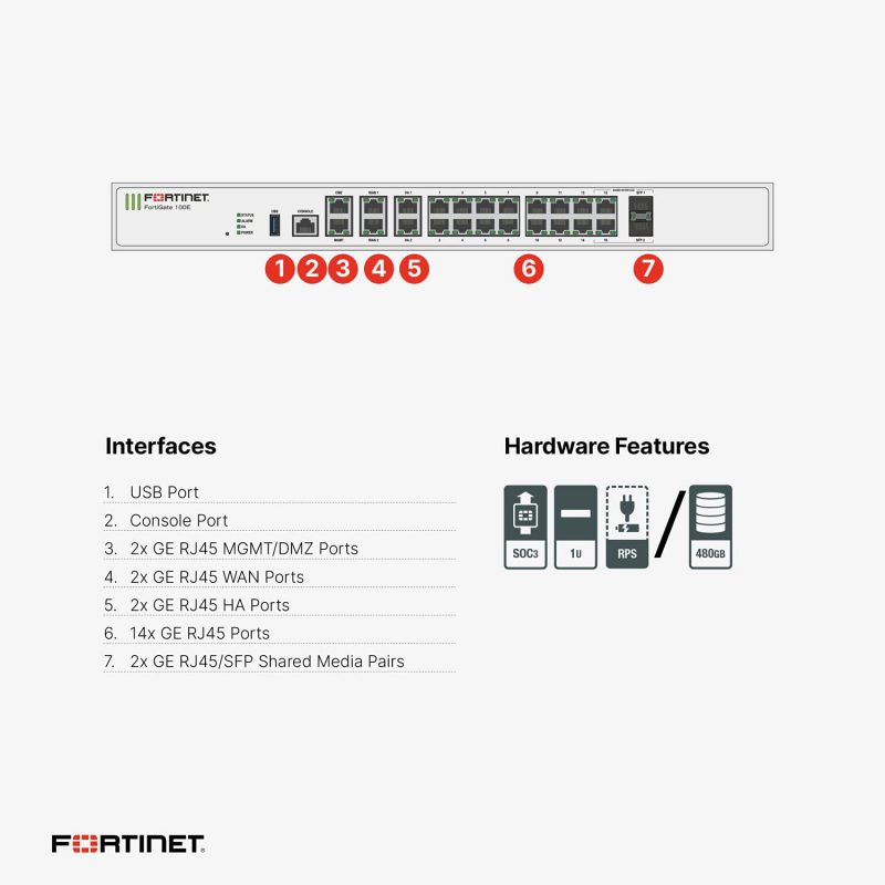 Thiết bị tường lửa Fortinet 101E - wifiprovn.com
