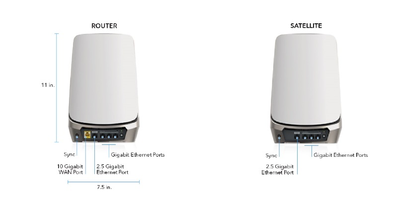 Bộ Phát WiFi 6E Mesh Netgear Orbi RBKE963 WiFi Mesh System – WIFIPROVN